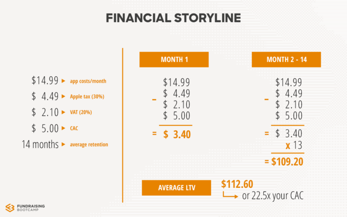 Financial Storyline: telling the story behind your numbers in a single ...